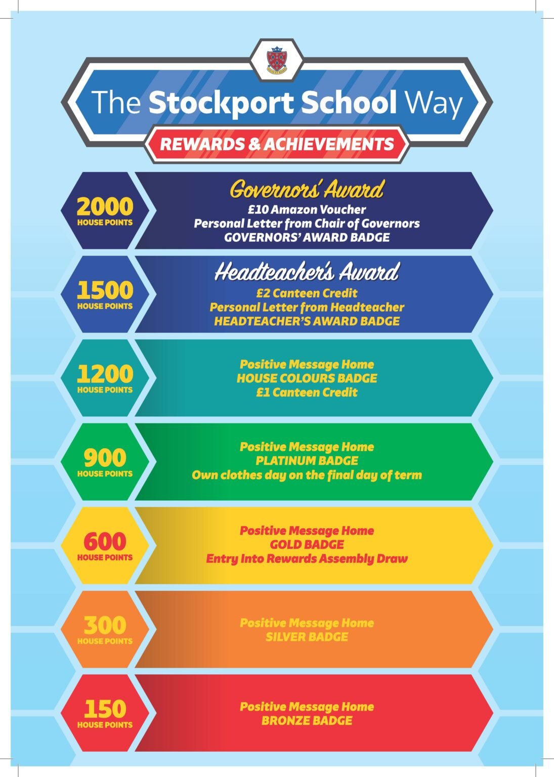 Transition Information – Stockport School